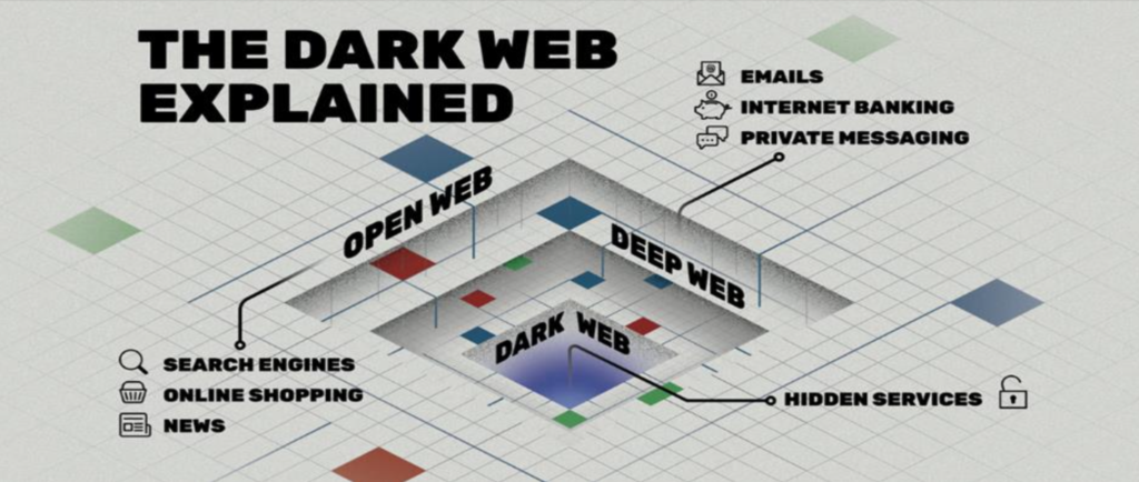 The Dark Web Explained | enable Pathway